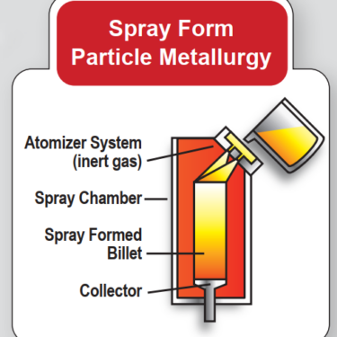 Spray Form products | SB Specialty Metals