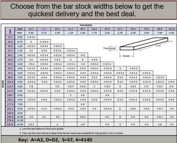 Bar stock chart | SB Specialty Metals